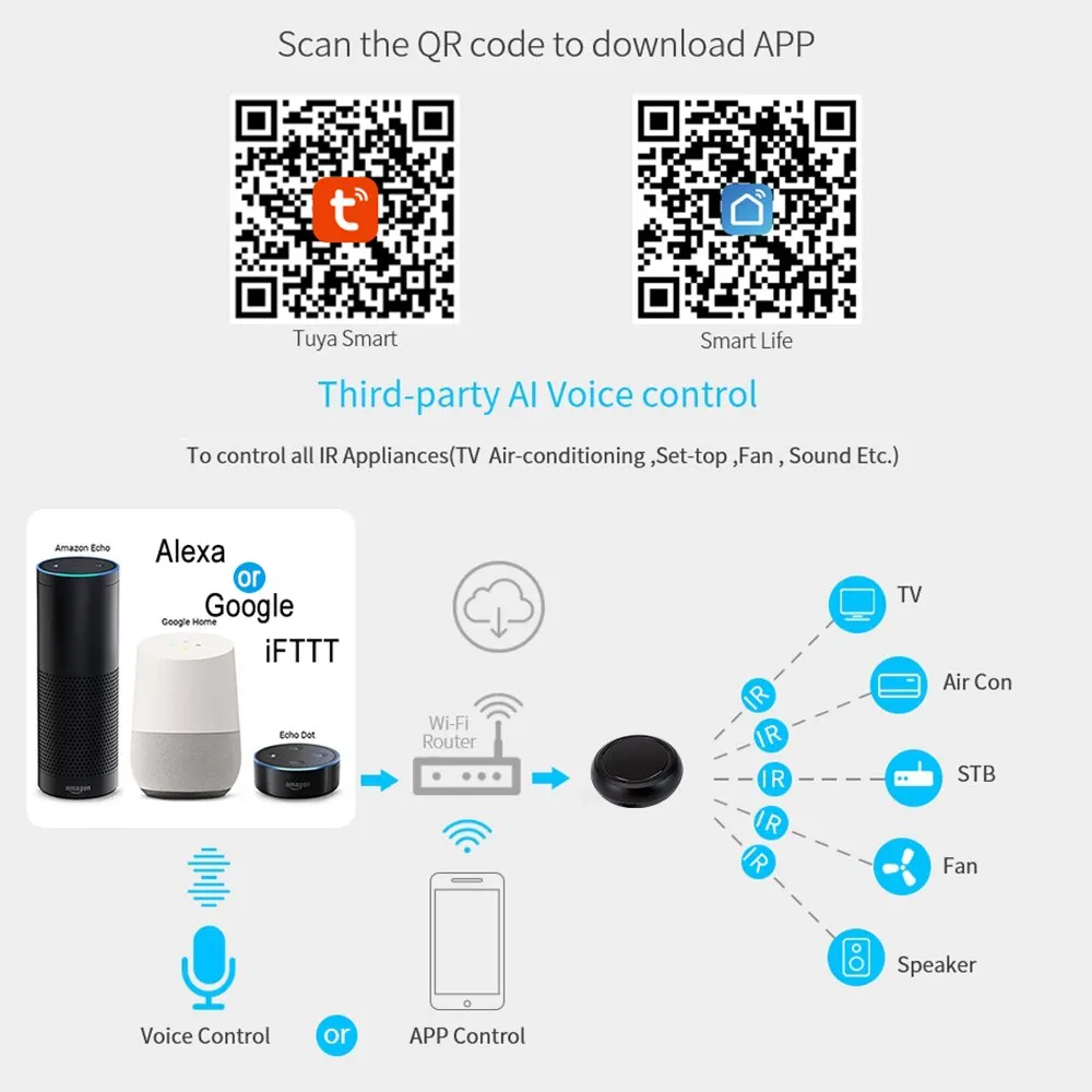 Smart Wifi IR Universal Remote Control With Tuya Smart Life APP Voice ...
