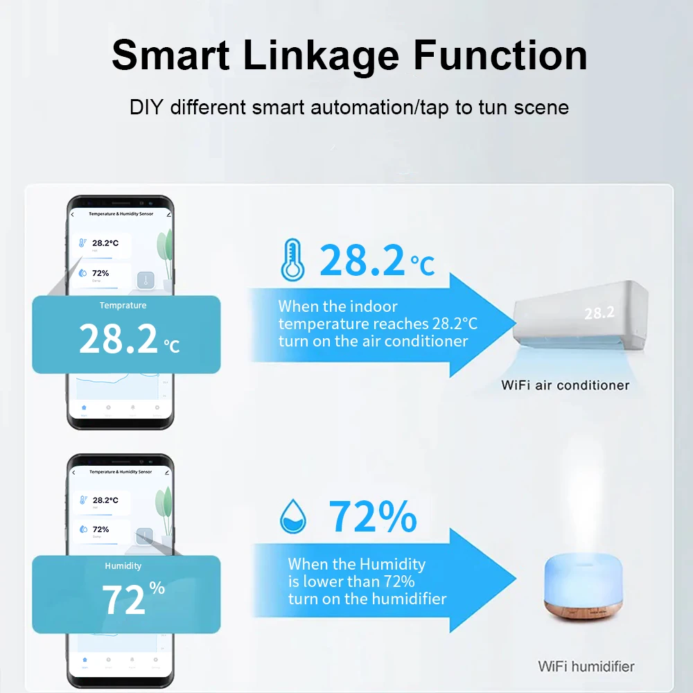 ONENUO Tuya Smart Temperature And Humidity Sensor WiFi APP Remote ...