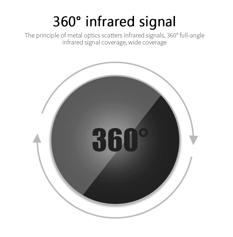 Wifi Smart Universal IR Remote Control DIY Infrared Remote Control for ...